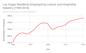 The Truth About Living in Las Vegas | Jon Santiago